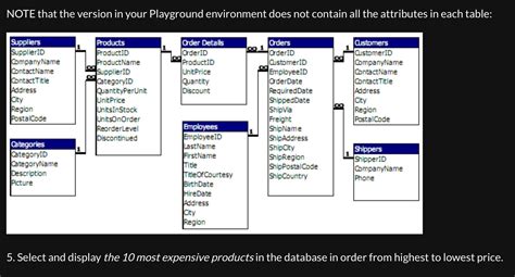 Solved Select And Display The Most Expensive Products Chegg