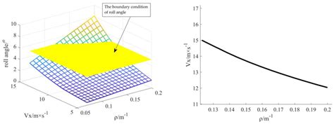 Structure Diagram Of The Hil System Development Test Bench Download Scientific Diagram