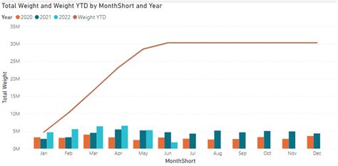 solved monthly values with ytd running total for multiple