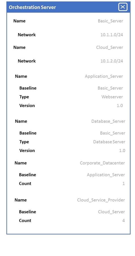 Comptia Cloud Cv0 003 Question001 Comptia Cloud Cv0 003