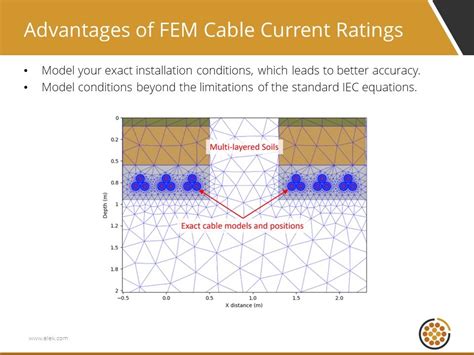 Eng Wahiba Baker On Linkedin Fem Vs Iec 60287 To Calculate Current Carrying Capacity