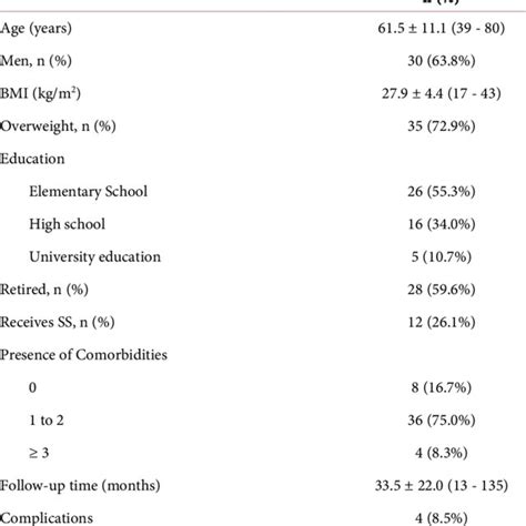Flow Chart Of Subroutines In Abaqus A Utracload Subroutine B Download Scientific Diagram