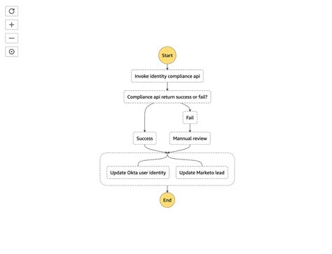 Understanding Okta Architecture A Comprehensive Overview