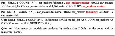 two error cases to illustrate the obstacles to choose the correct or