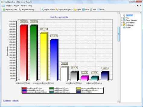 ADVSoft Exchange Log Analyzer