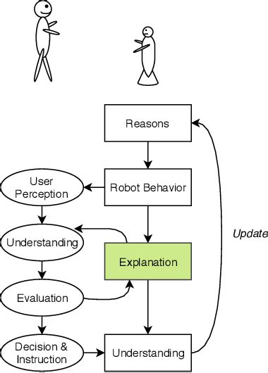 Figure 1 From Towards Self Explaining Social Robots Verbal Explanation Strategies For A Needs