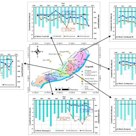 A I Groundwater Level Fluctuations In The Confined Aquifer During