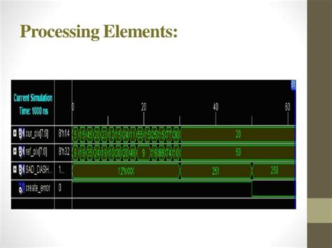 built in self testing bist architecture for motin estimation and com…