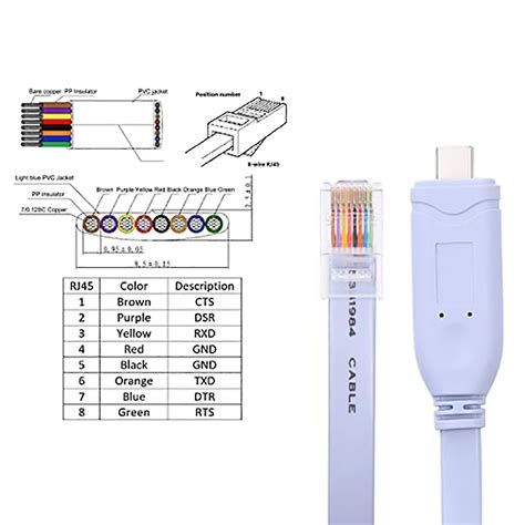 Usb To Type C Console Configuration Cable Type C To Rj45 Serial Router Debugging Cable Fs Fs