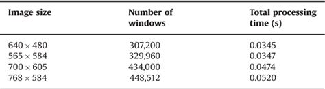 Table 2 From A High Performance Hardware Architecture For Portable Low
