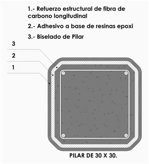 Patologia En La Edificacion Refuerzo De Pilares De Hormigon Armado I