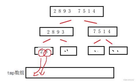 【c c 】排序讲解，c语言实现各种排序 【基础排序 二 】升序c csdn博客