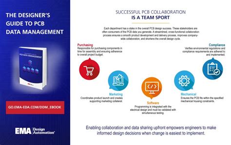 Ema Design Automation On Linkedin Producing A Successful Pcb Isnt A