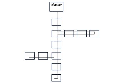 Interbus Introducing Typical Field Networks Keyence Networking Site