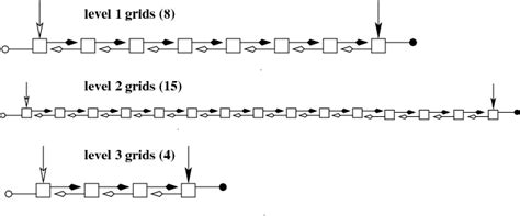 MPI AMRVAC Adaptive Mesh Refinement