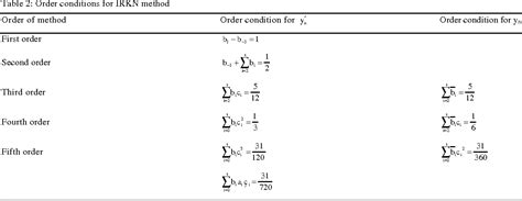 Runge Kutta Nystrom At Lynda Higgins Blog