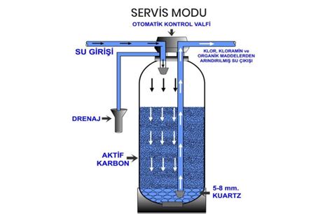 Runxin F Q M H Tam Otomatik Aktif Karbon Filtre Sistemi