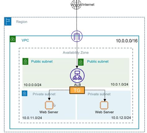 Aws Application Load Balancer Algorithms By Simon Tabor Dazn Engineering Medium