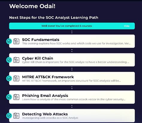 Letsdefend Soc Cybersecurity Mitreattack Phishing Websecurity… Odai Aldabbas 10 Comments