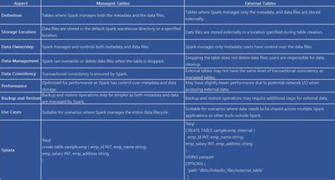 Data Engineering Interview Questions From Priyam Jain Priyam Jain Posted On The Topic Linkedin