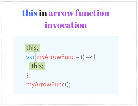 Gentle Explanation Of This In JavaScript