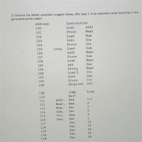 Solved 5 Examine The Marie Assembler Program Below After