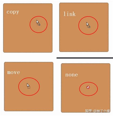 一个例子认识 datatransfer 知乎