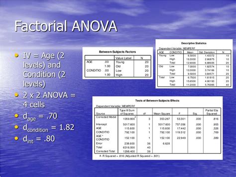 Ppt Factorial Anova Powerpoint Presentation Free Download Id348209