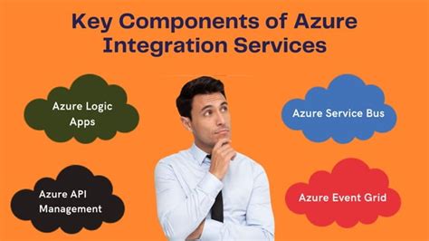 Microsoft Azure Integration Servicespptx Cloud Computing Internet