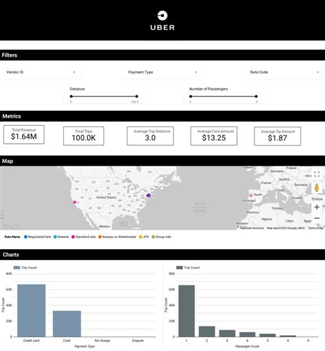 Excited To Share My Latest Project 🎉 Uber Data Analytics The Goal Of