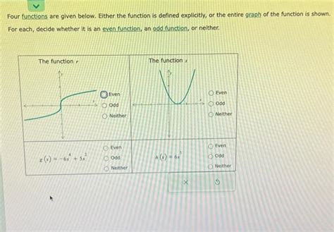 Solved Four Functions Are Given Below Either The Function Chegg