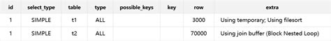 慢sql优化实战：从一例线上慢sql探究执行引擎工作过程 Vivo互联网技术 博客园