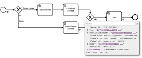 create a json in a workflow ifs community