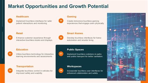 Market Opportunities And Growth Potential Revolutionizing Interaction Ppt Example St Ai Ss Ppt