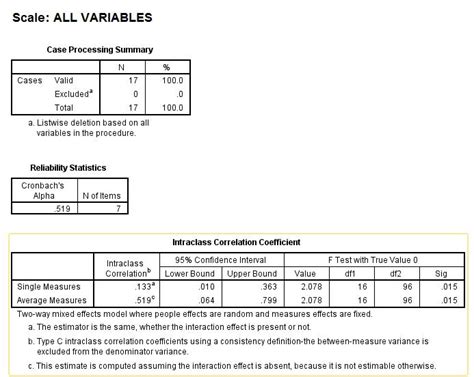 spss intraclass correlation coefficient interpretation cross validated