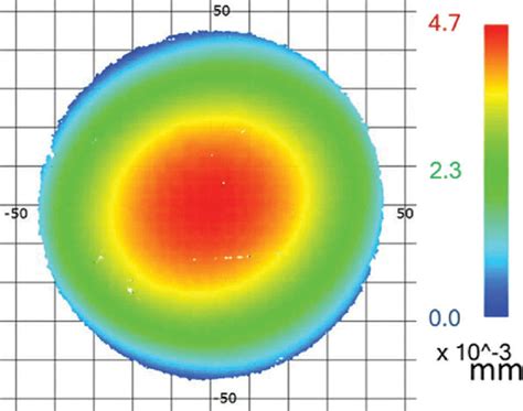 Optical Measurement As Input Data For The Algorithm Used For The