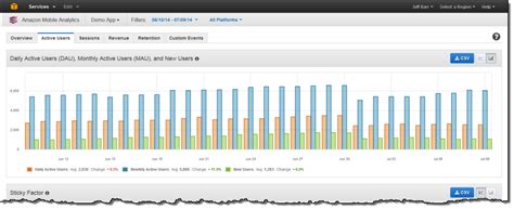 Amazon Cognito Aws Blog