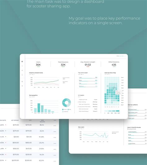 App Analytics Dashboard On Behance