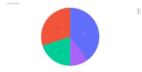 Exploring Plotly Chart Types With Examples