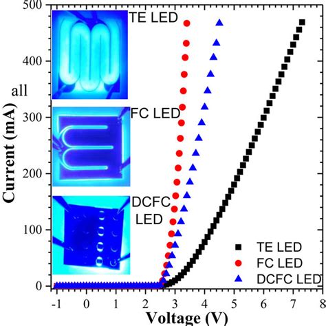 Distributed Contact Flip Chip Ingangan Blue Led Comparison With