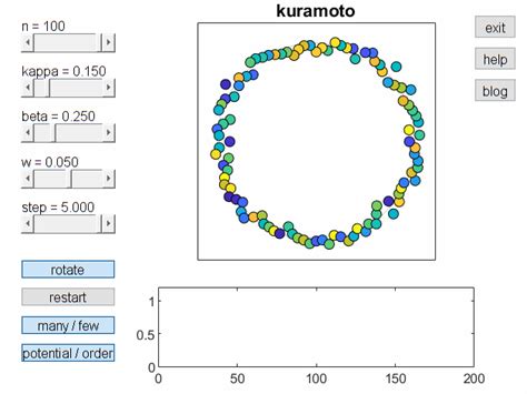 Kuramoto Model Of Synchronized Oscillators Cleves Corner Cleve