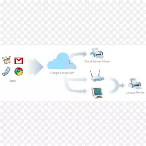 谷歌云打印机云计算android打印机png图片素材下载图片编号3426033 Png素材网