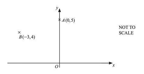 Vectors Cambridge CIE IGCSE Maths Extended Exam Questions Answers PDF