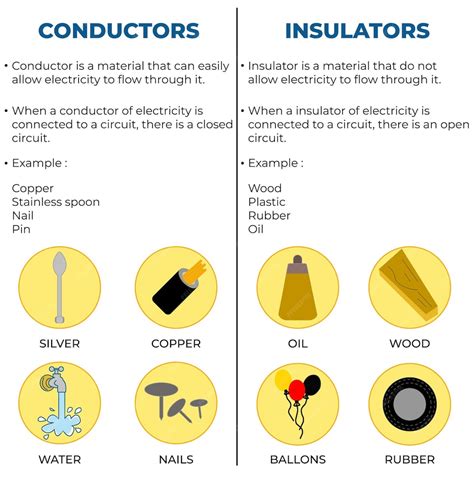 Premium Vector Conductors And Insulators