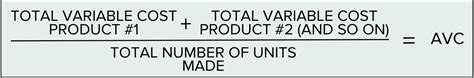 Straight Forward Approach In How To Calculate Variable Cost FINSYNC