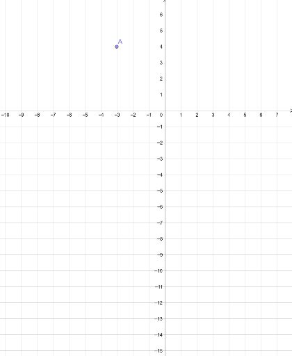 prob plotting points geogebra