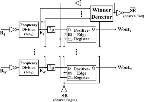 High Resolution Closed Loop Time Domain Wta Circuit Based On Download Scientific Diagram