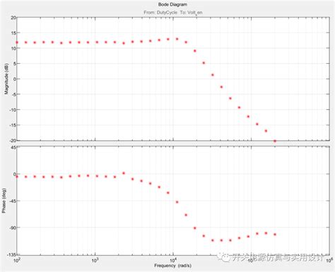 Matlab Norm函数使用在matlab中使用frestimate函数来进行频率响应分析 Csdn博客