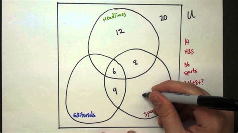 Venn Diagram Examples Math