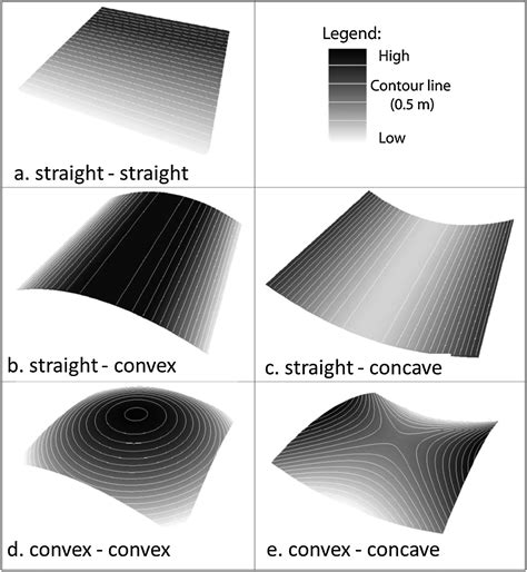 Quantification Of Terrain Plan Concavity And Convexity OFF